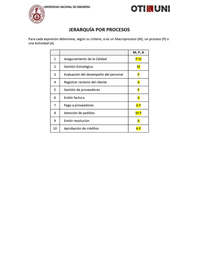 EJ 01 Jerraquía de Procesos - Solución | PDF