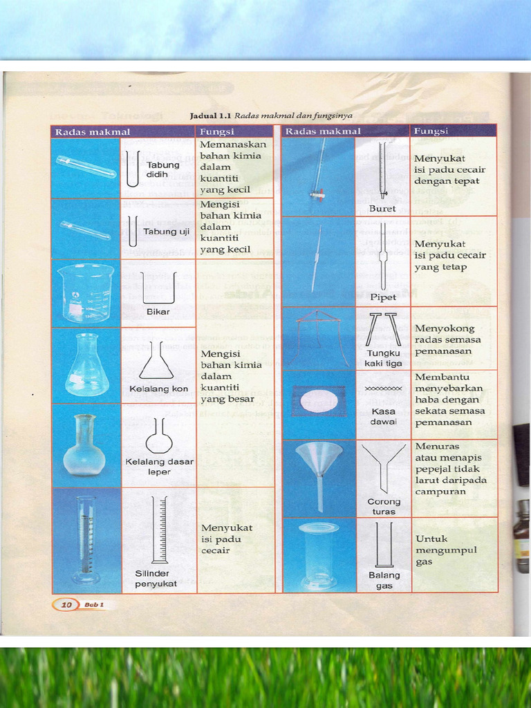 Buku Teks Sains Tingkatan 1 | PDF