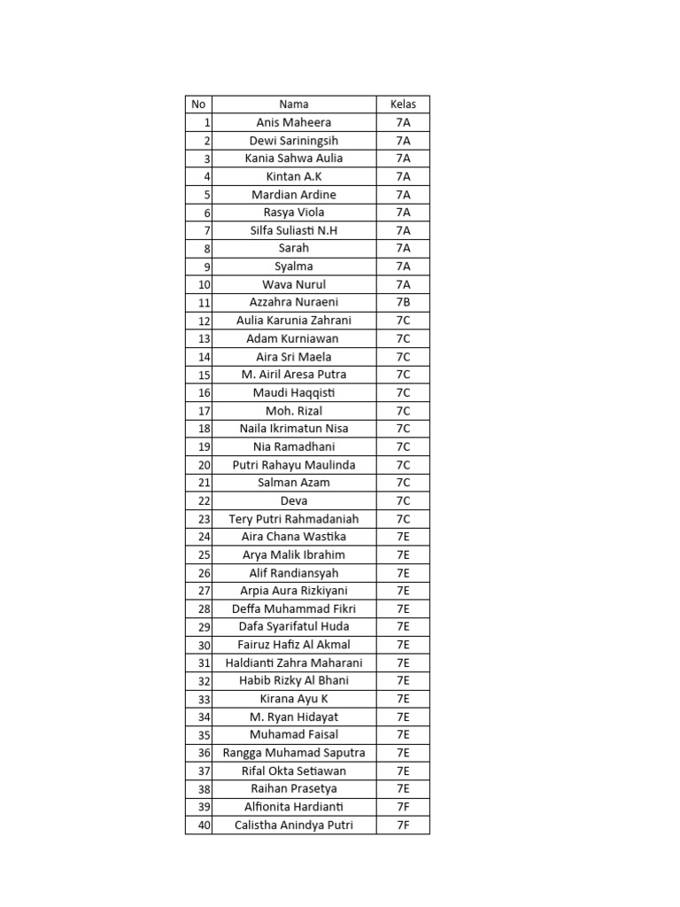 Basket Asses Ment | PDF