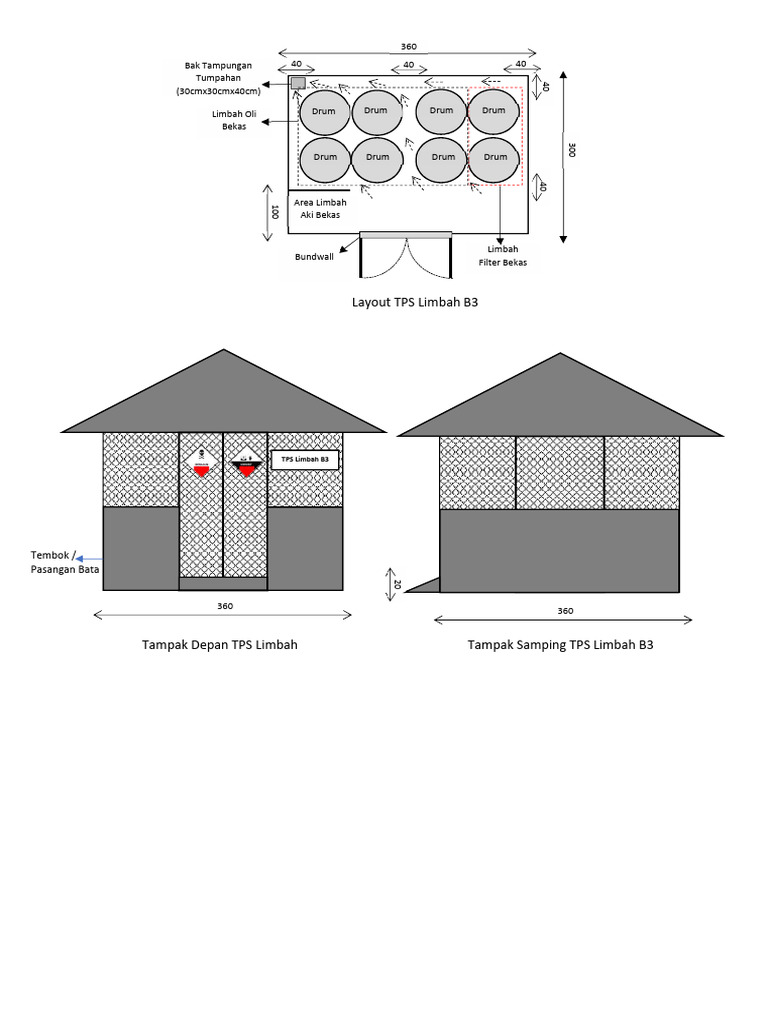 Desain TPS Limbah B3 dan Layoutnya | PDF