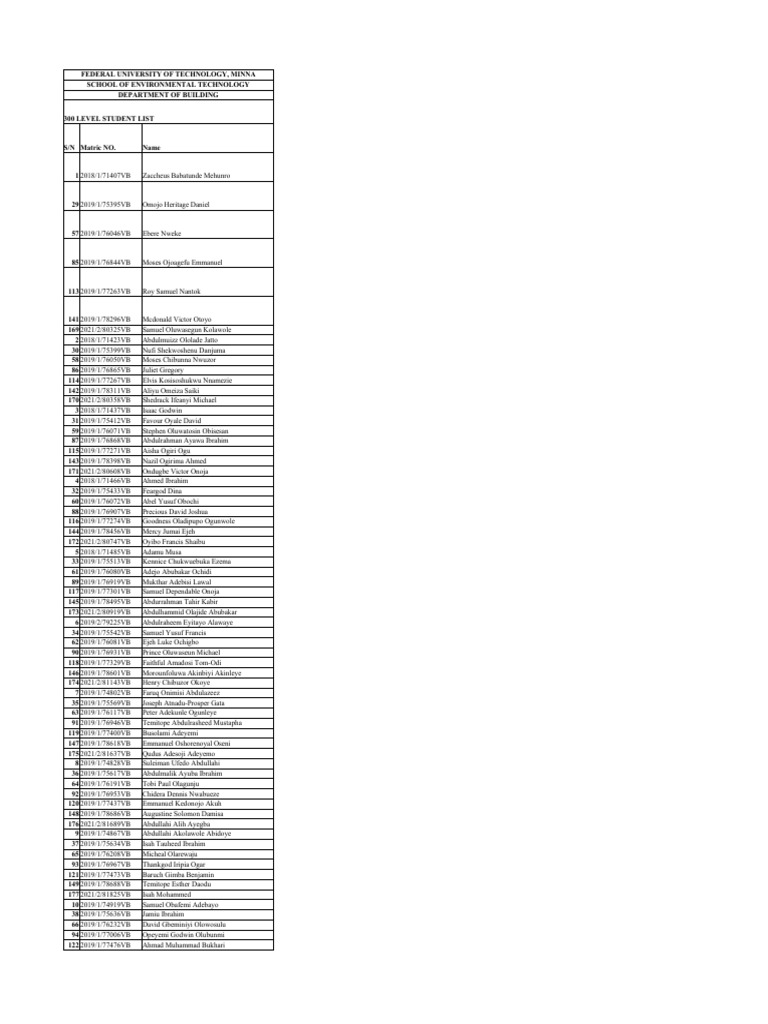 300 Level Students List | PDF