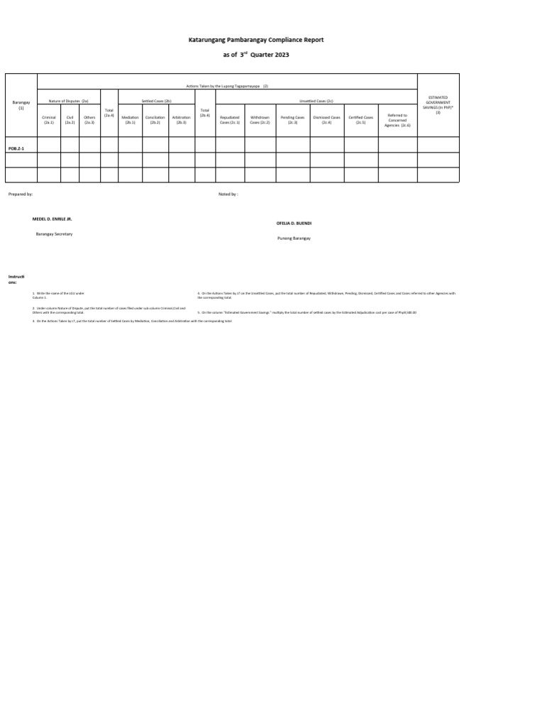 Katarungang Pambarangay Compliance Report | PDF | Mediation | Conflict ...