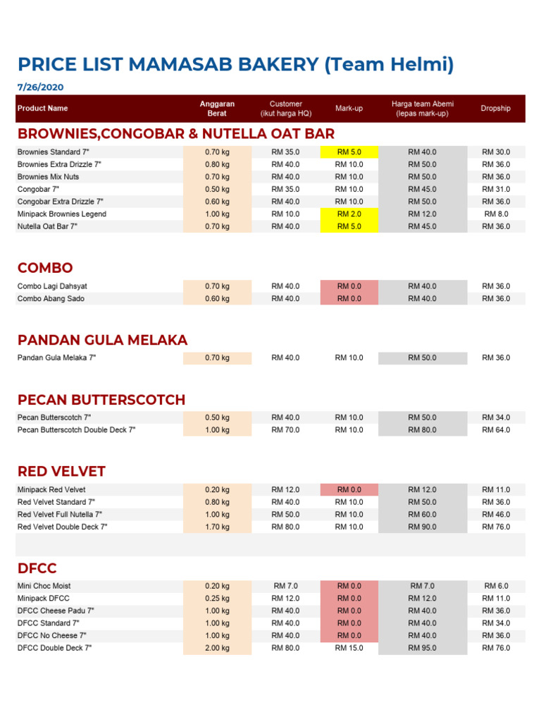 Mamasab Bakery Price List 2020 | PDF | North American Cuisine | Cuisine