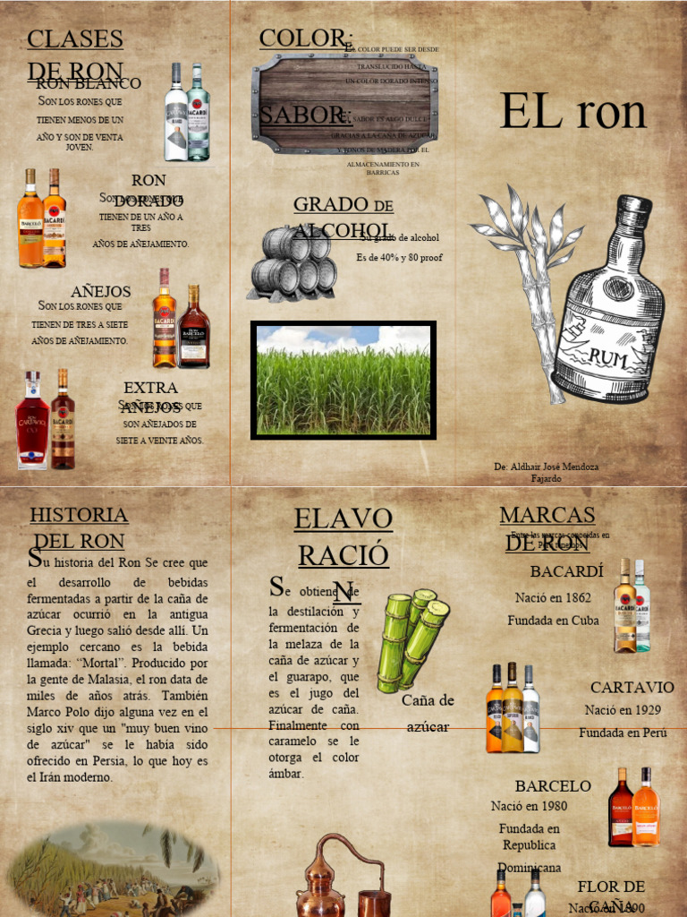 Historia y Clases del Ron | PDF | Ron | Bebidas alcohólicas