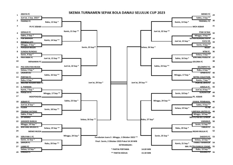Revisi Skema Turnamen Danau Seluluk Cup 2023 | PDF