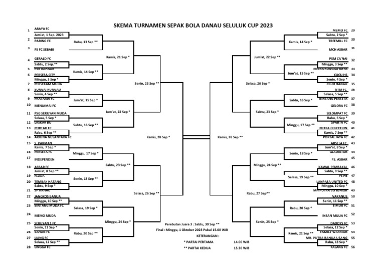 Bagan Pertandingan Danau Seluluk Cup 2023 | PDF