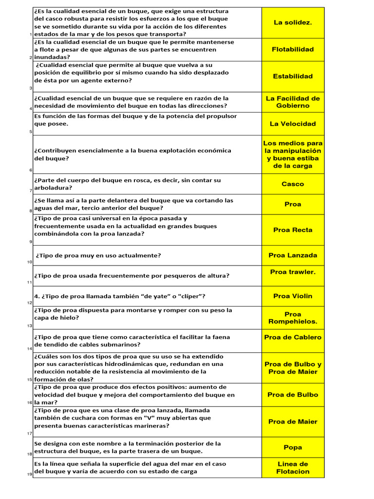 Cap. 1 Estructura Del Buque | PDF | Envío | Transporte de agua