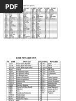 Icd 10 | PDF