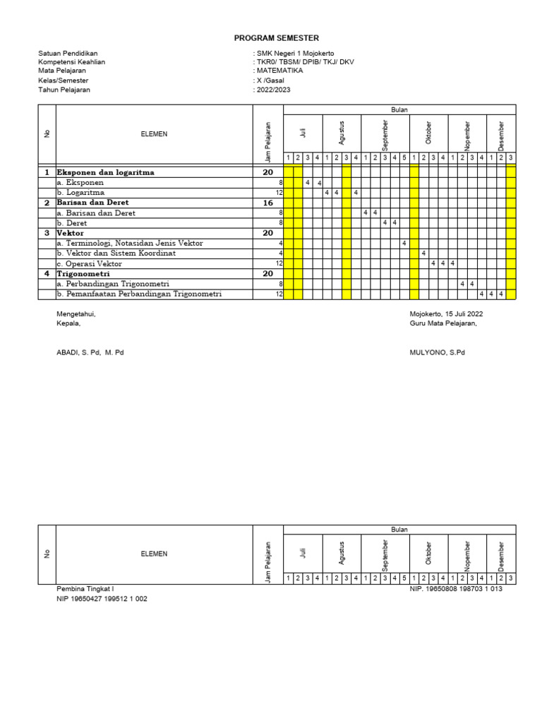 5a. Promes Ganjil | PDF