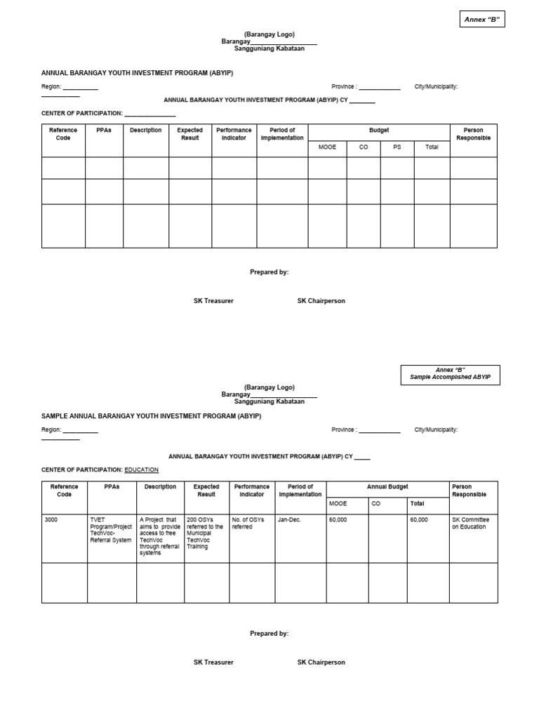 SK Sample | PDF | Youth Organizations | Local Government