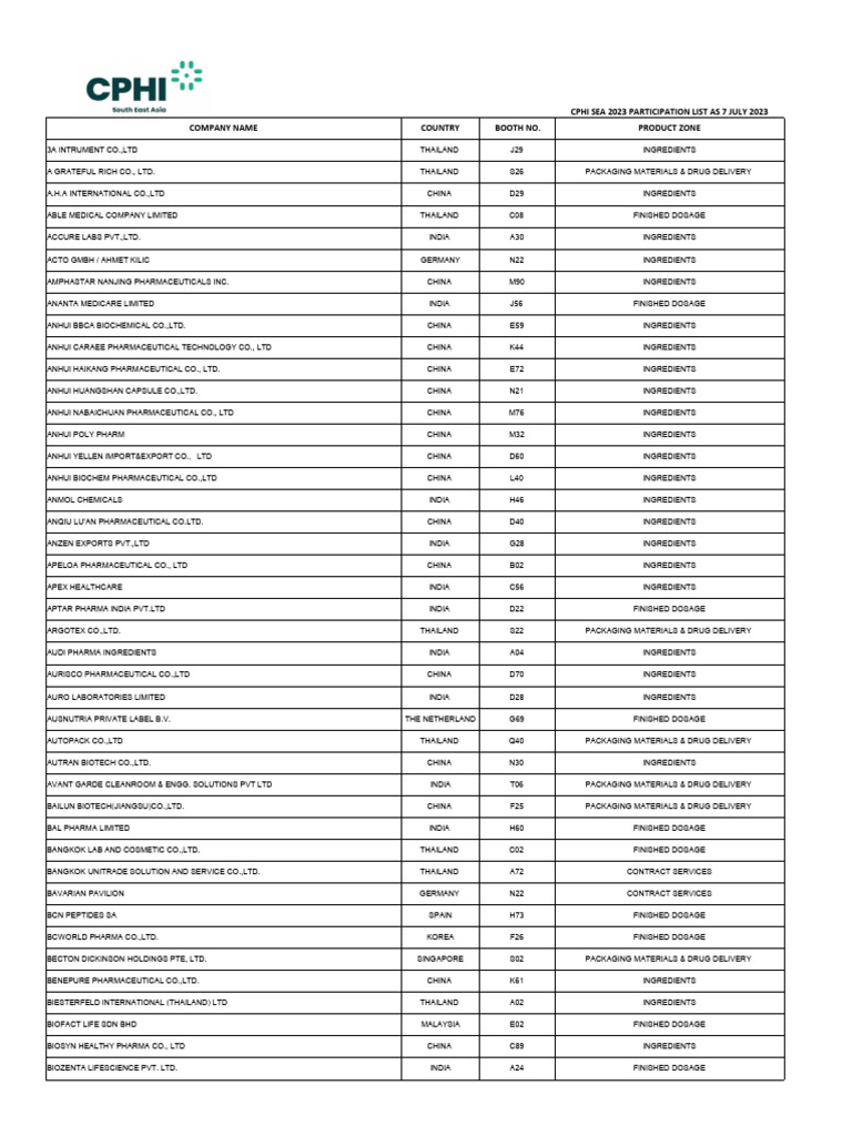 CPHI SEA 2023 Exhibitor List | PDF | Pharmaceutical Industry | Therapy