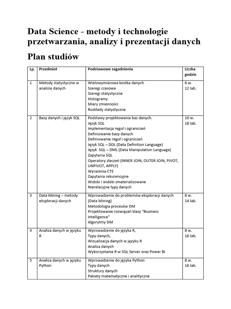 Podyplomowe - Data Science Plan Studiow | PDF