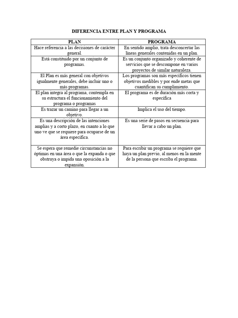 Diferencia Entre Plan y Programa | PDF