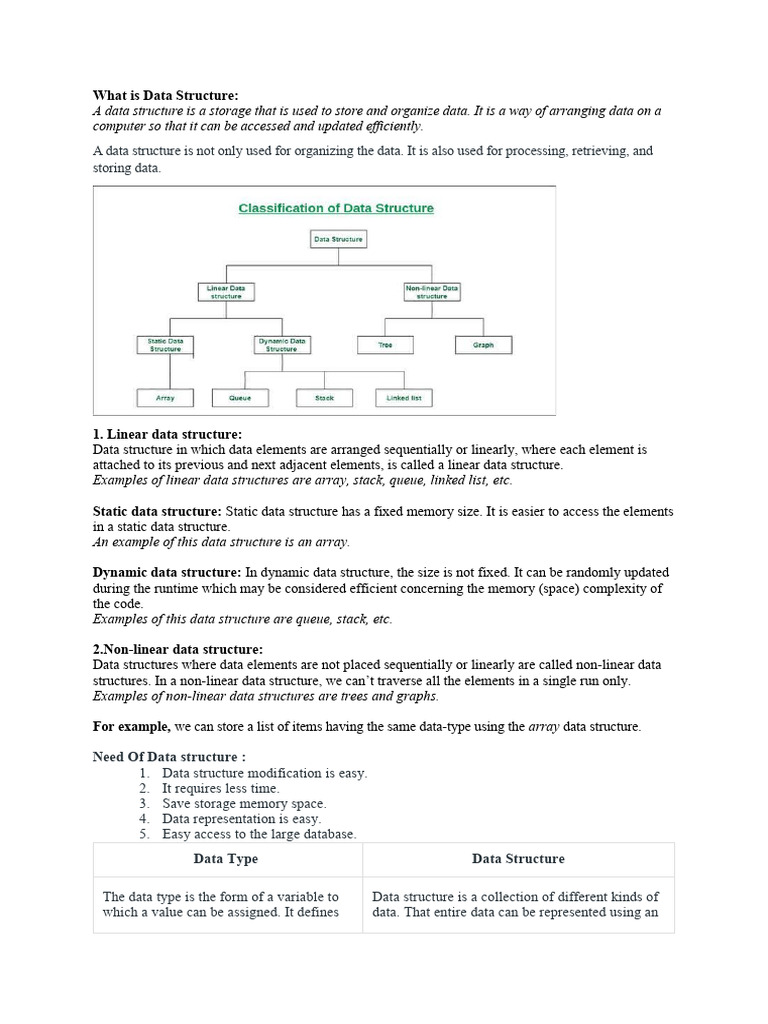 What Is Data Structure | PDF | Theoretical Computer Science | Information Technology Management