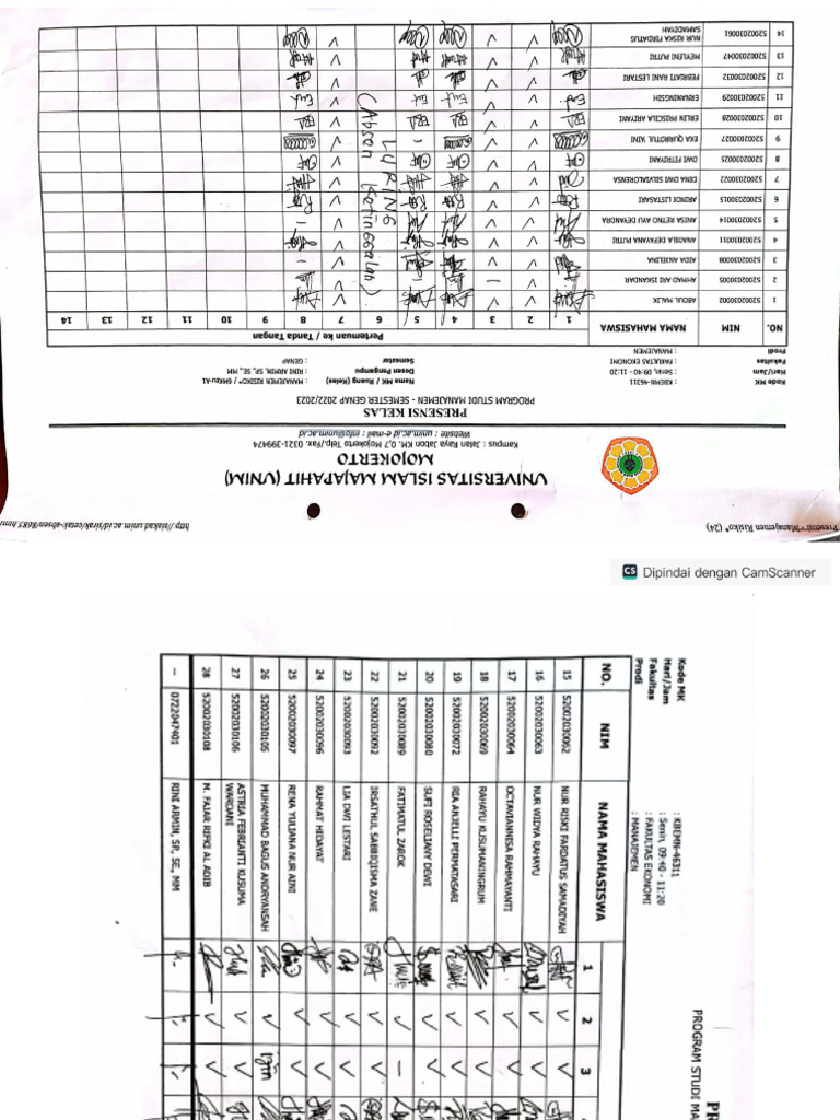 Absen MNJ Risiko | PDF