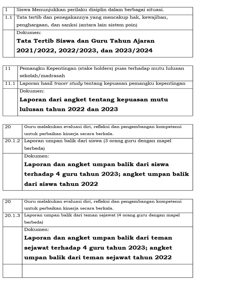 Label Map Akreditasi 2023 | PDF | Bisnis | Seni
