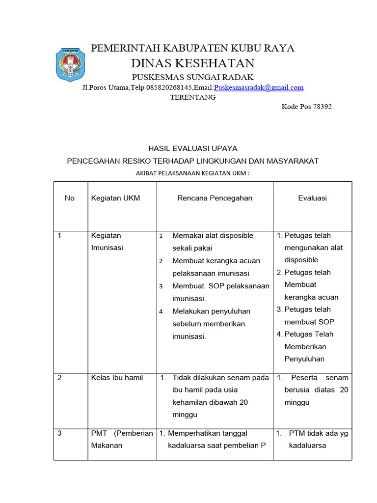 5.1.5.5 HASIL IDENTIFIKASI RESIKO THD LINGKUNGAN Dan Masyarakat Fix | PDF