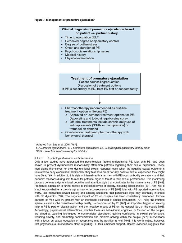 Eau Guidelines On Sexual And Reproductive Health 2022 2022 03 29