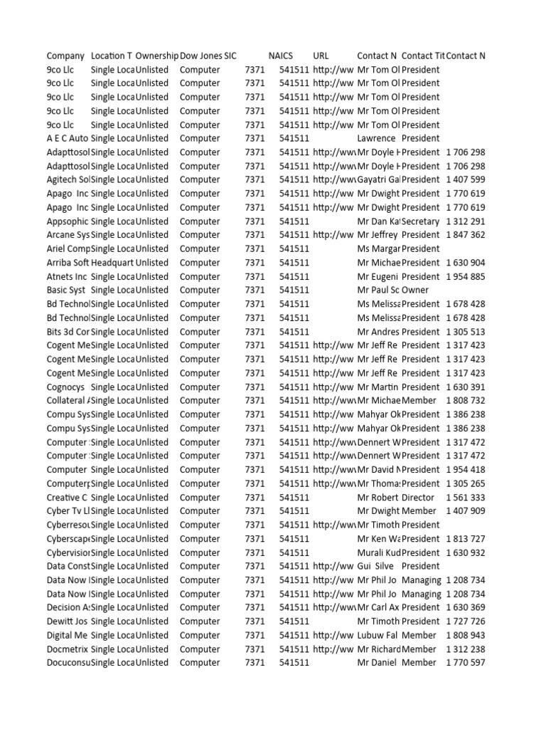 0-1 M Computer Programming - USA - List2 | PDF | Information Technology | Computing