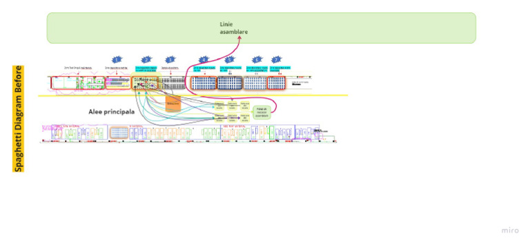 Spaghetti Diagram | PDF