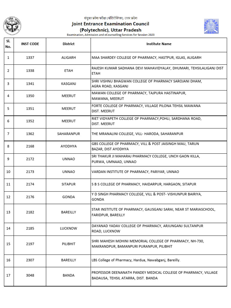 Sl. No. Inst Code District Institute Name | PDF