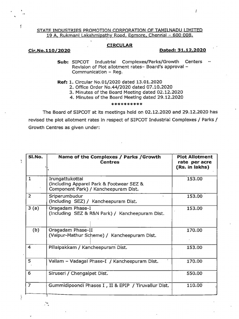 Sipcot Land Details | PDF