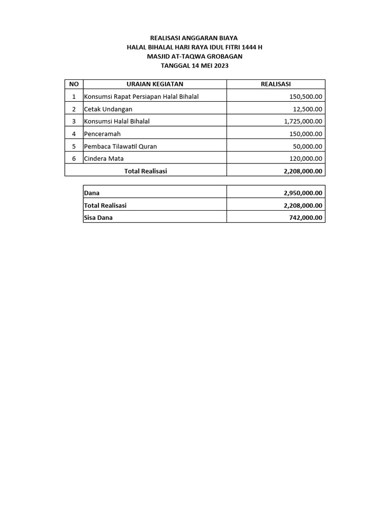 Realisasi Anggaran Biaya Halal Bihalal | PDF