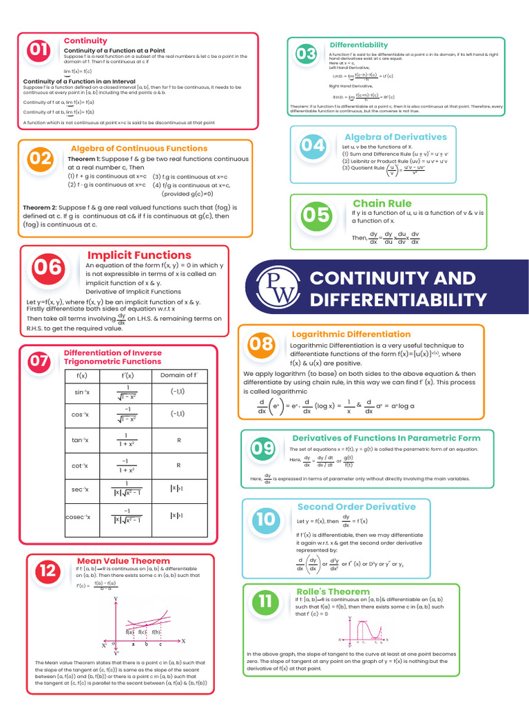 Continuity & Differentiability Mind Maps Lakshya JEE 2024 | PDF | Continuous Function | Function ...