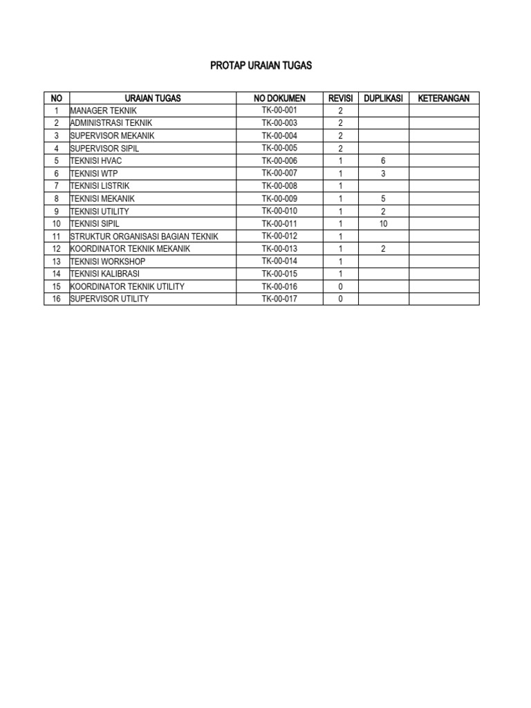 List All | PDF | Griya & Taman | Komputer