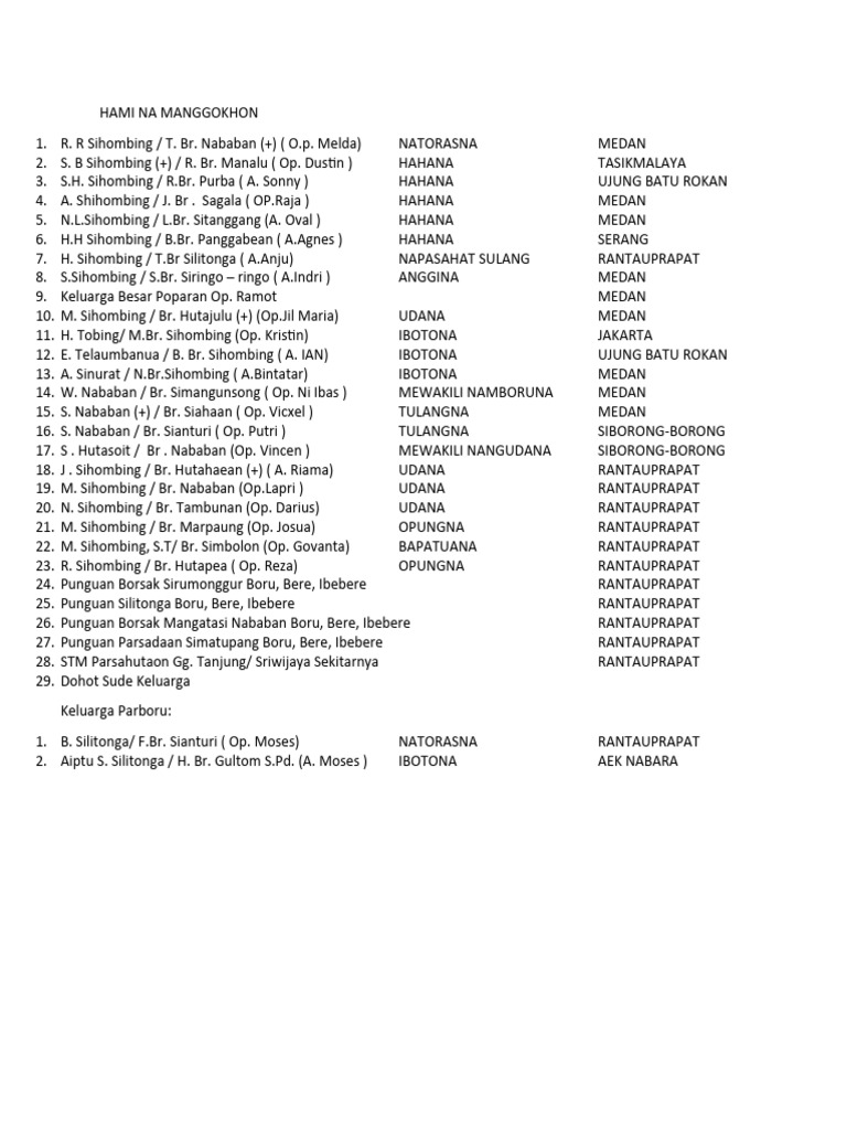 Hami Na Manggokhon | PDF | Seni