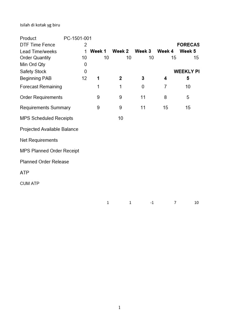 Supply Chain Forecast Analysis | PDF