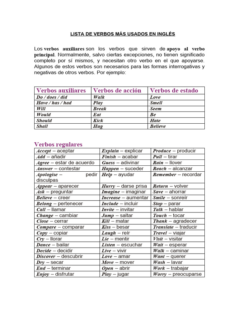 Verbos Comunes en Inglés | PDF