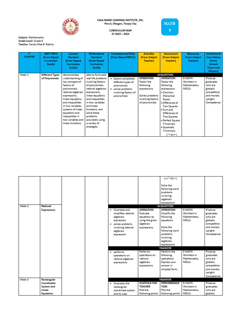 Math 8 Cmap Q1 1 | PDF | Equations | Polynomial