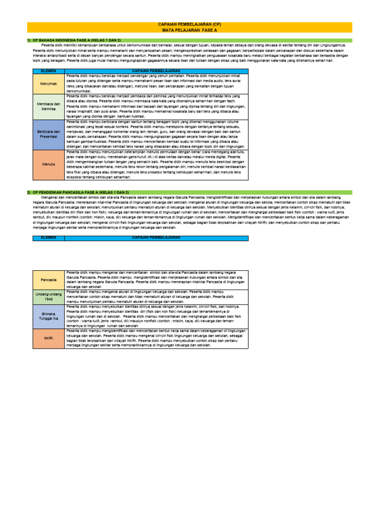 CP Dan TP KLS 1 | PDF