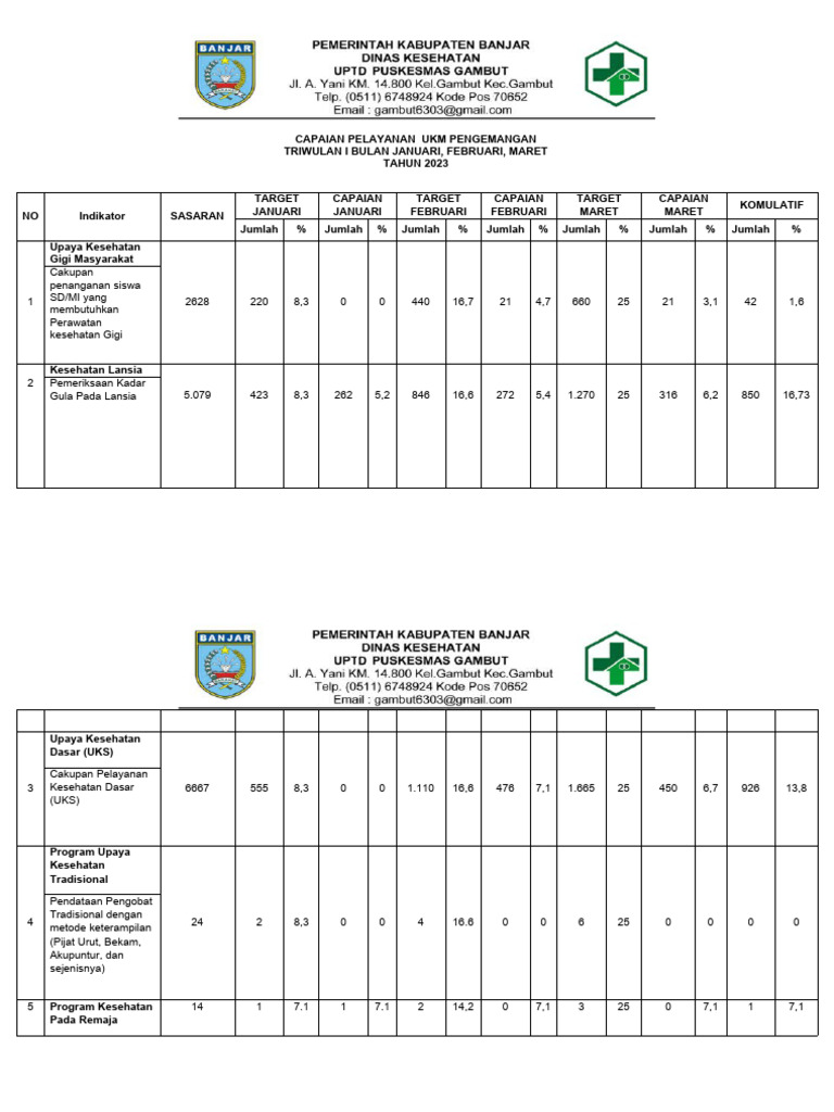 Analisis Gabungan Ukm Pengembangan TW I | PDF | Bisnis | Kesehatan Holistik
