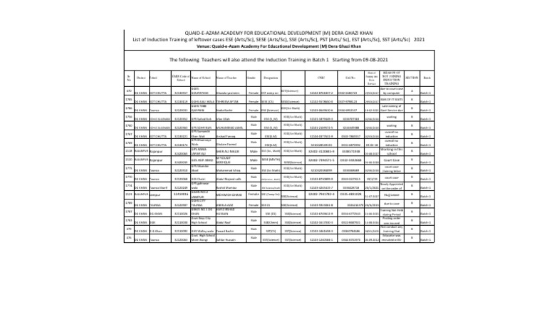 Batch 1 Additional | PDF