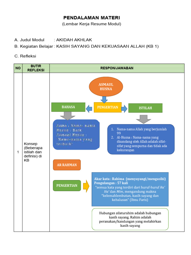 LK - Aqidah Akhlak KB 1 | PDF