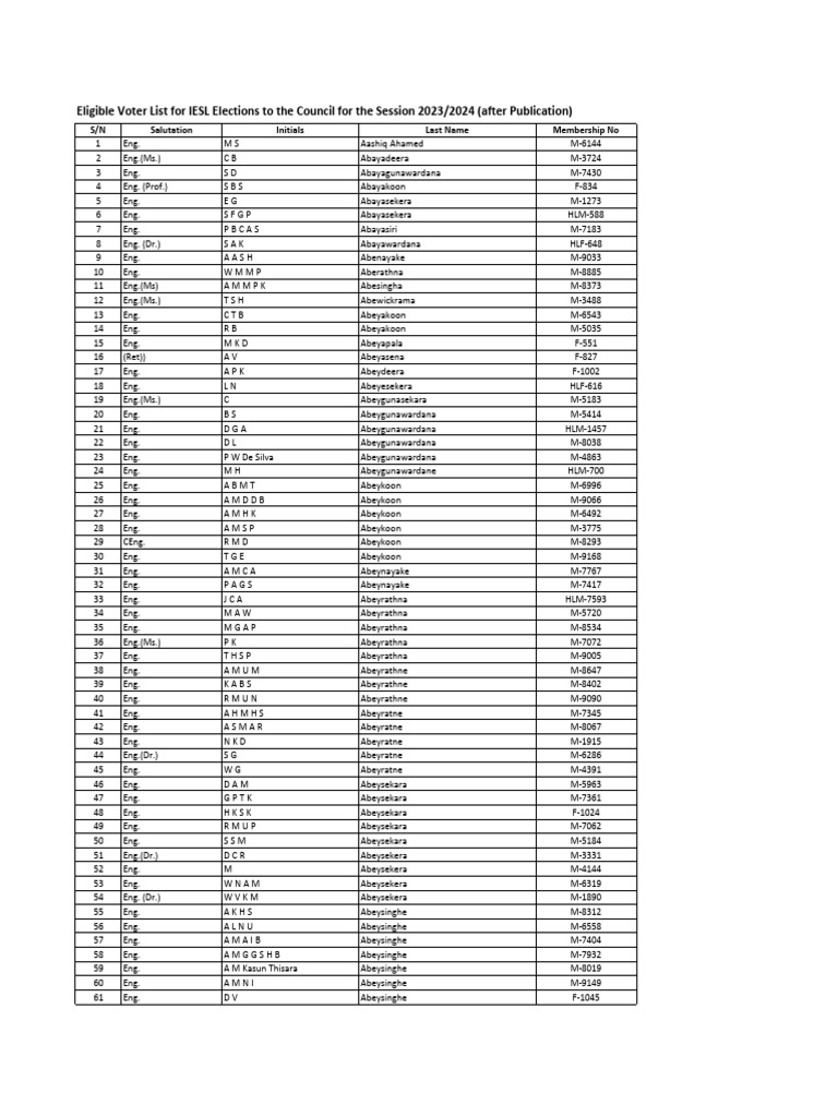 Eligible Voter List 2023 After Publication | PDF