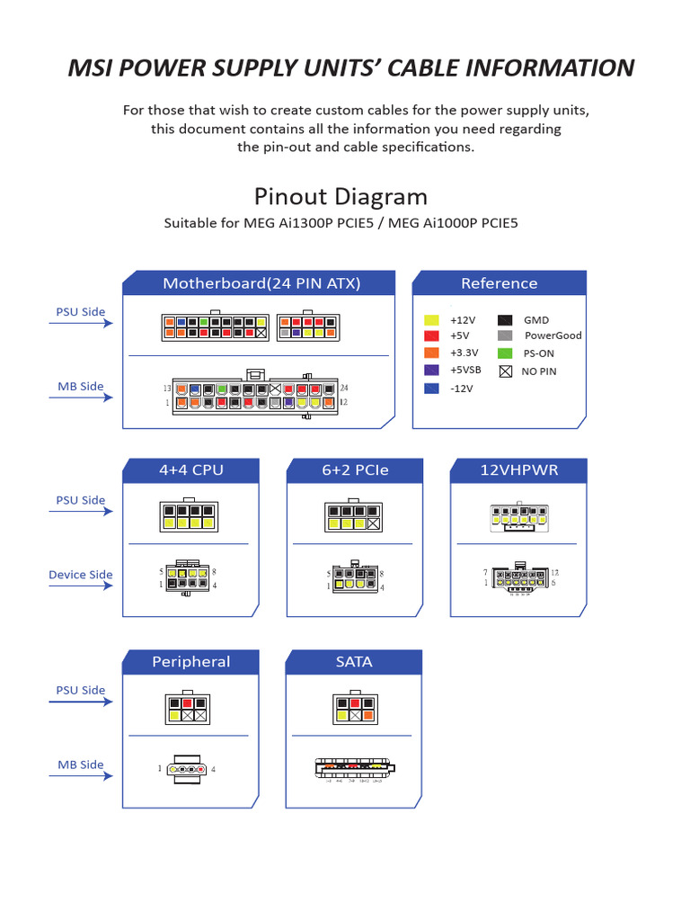 Custom PSU Cable Guide | PDF | Electronic Engineering | Computer ...