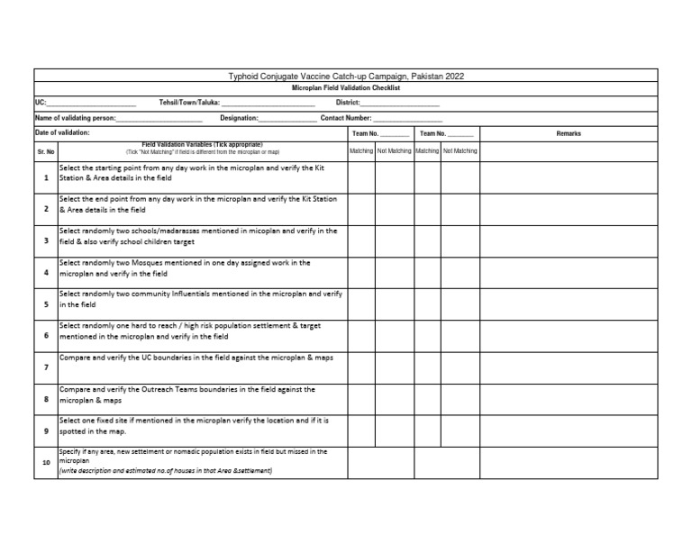 Microplan Field Validation Checklist | PDF | Business