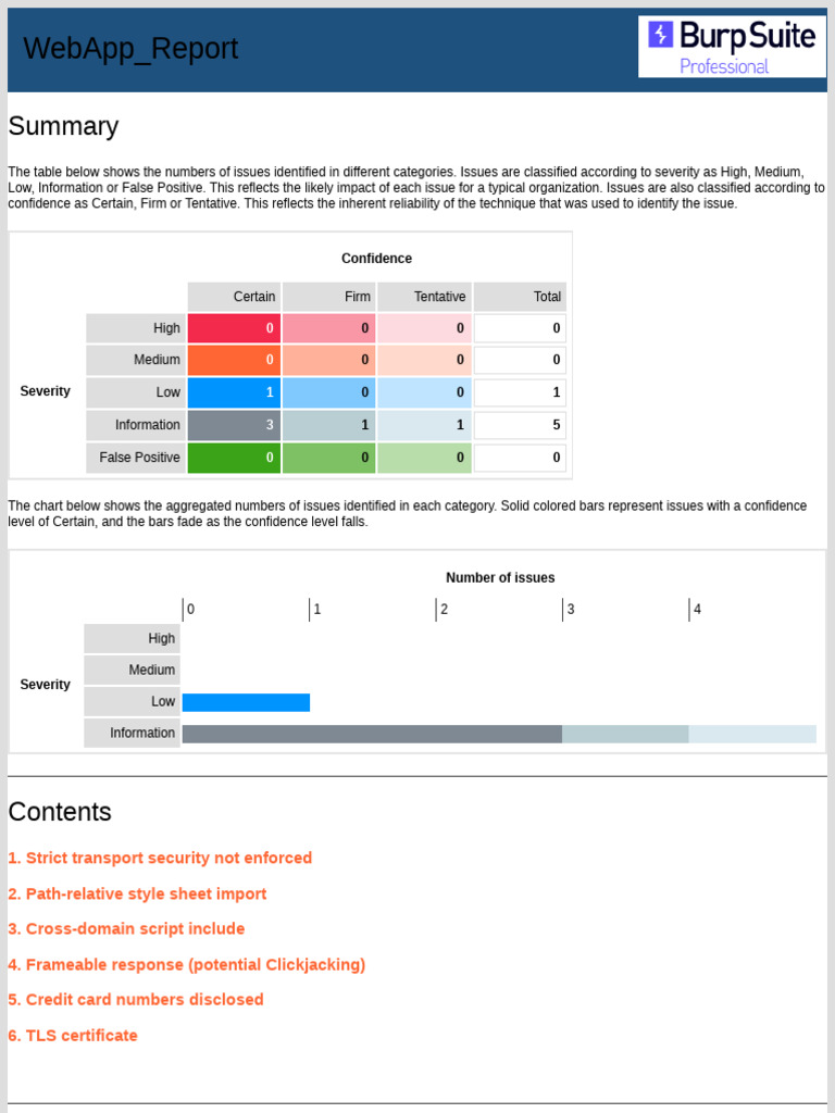WebApp Report | PDF | Hypertext | Cyberspace