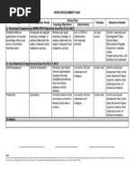 Action Plan For PLC | PDF | Curriculum | Lesson Plan