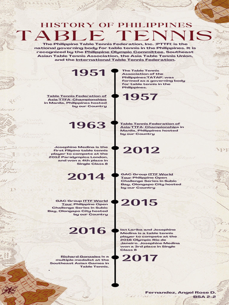 History of Philippine Table Tennis | PDF | Philippines | Nations At The ...
