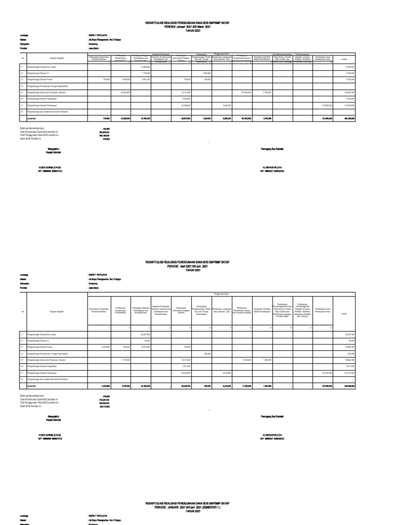 Contoh SPJ Bos | PDF