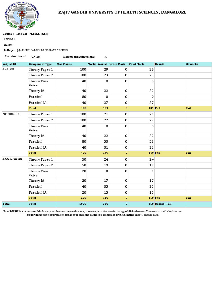 Result Sheet | PDF | Health Care | Medicine