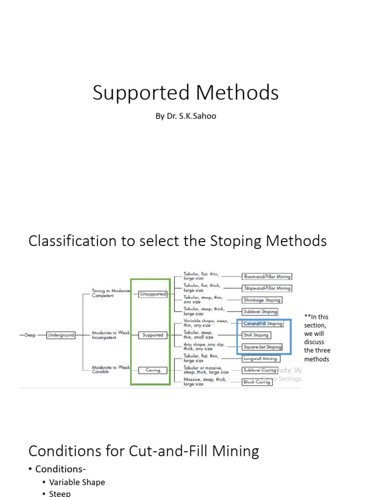 Supported Stoping Method | PDF | Mining