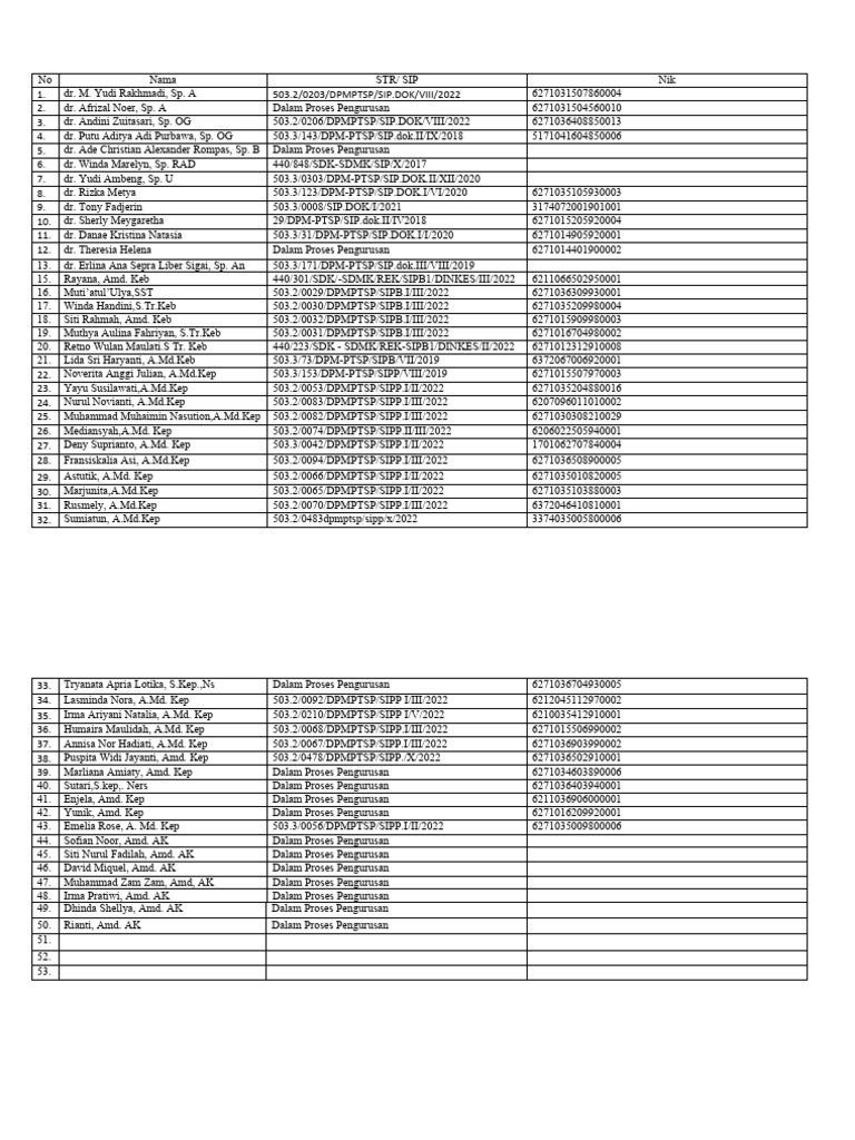 Sip Dokter Dan Perawat | PDF