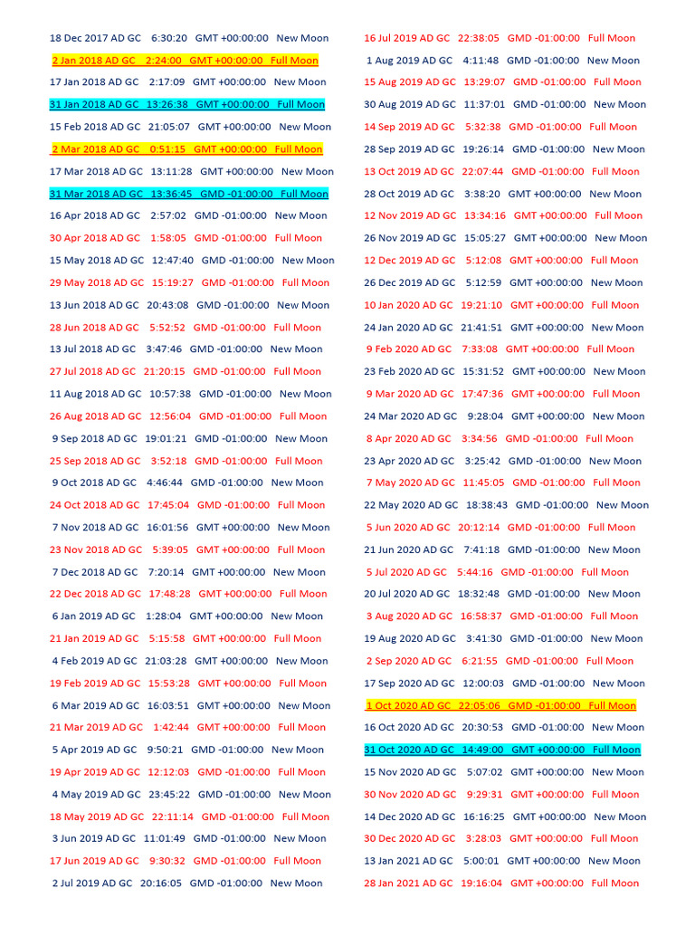 Moon Phases Calendar 2017-2024 | PDF | Moon | Planetary Mass Satellites