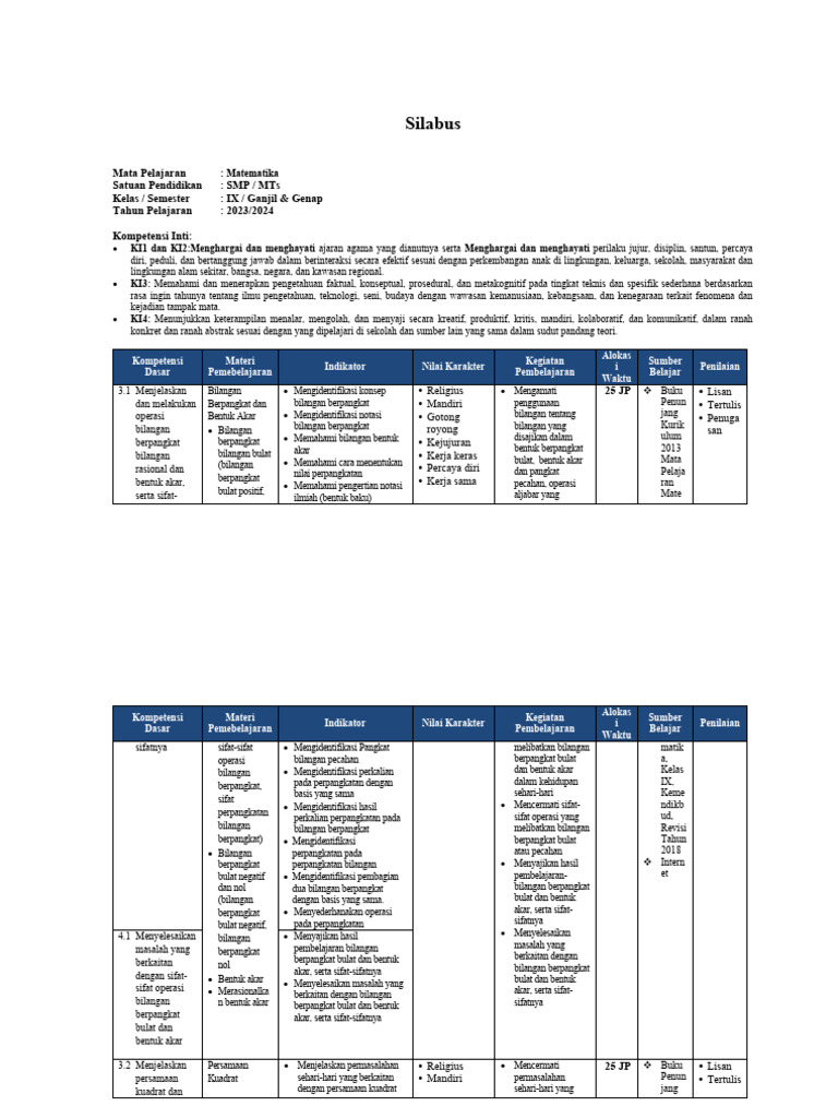 SILABUS KELAS IX 2023-2024 (Done) | PDF