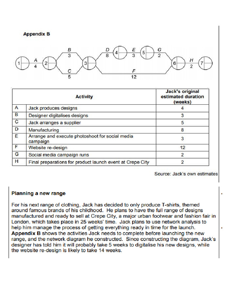 Cpa Worksheet | PDF
